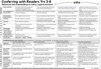 Conferring with Readers: Assessment Rubrics | Teachific