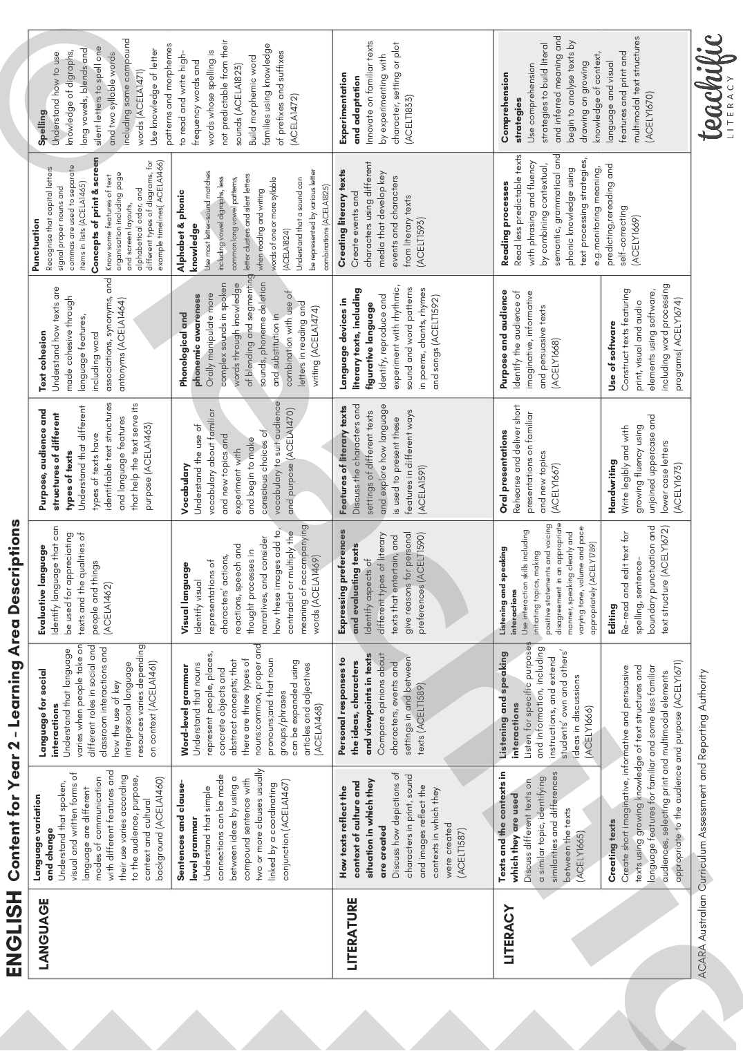Reading Response Journals: Thinking About Characters - Year 2 | Teachific